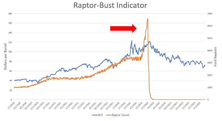 RAPTOR TRACKER | SynMax Intelligence